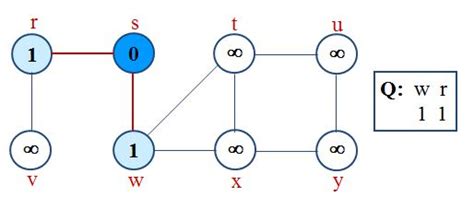Breadth First Search