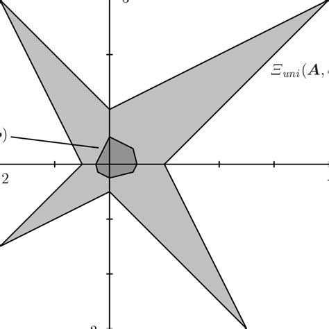 United Solution Set And Tolerable Solution Set For The Interval System