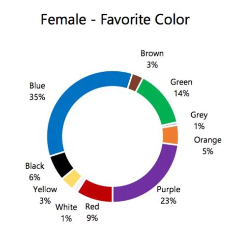 Color Theory Fundamentals Your One Stop Guide Color Theory What Is Color Theory Color
