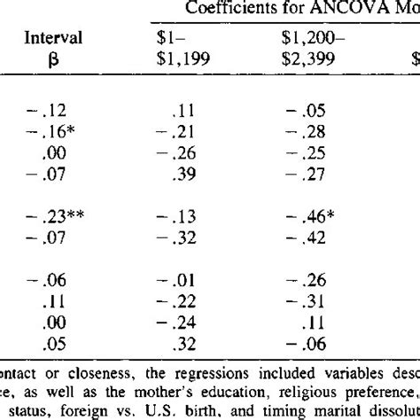 Paul Allison Professor Phd University Of Pennsylvania Pa Up