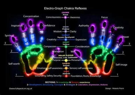 Aura Energy Healing Chakra Spirituality