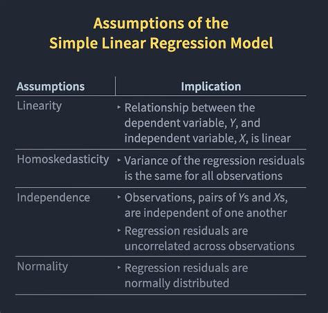 Reading 10 SIMPLE LINEAR REGRESSION Flashcards Quizlet