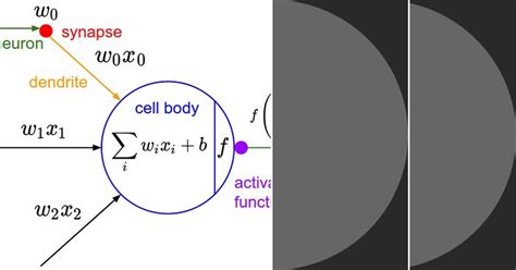 List Neural Networks Curated By Ken Wilkinson Medium