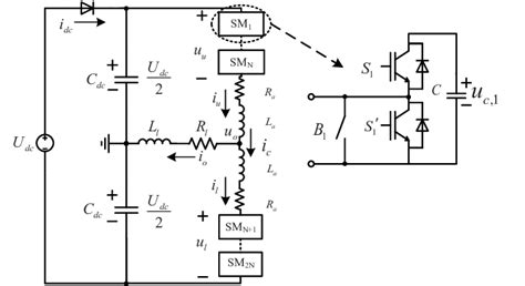Structure Of A Single Phase Mmc Based Inverter Download Scientific Diagram
