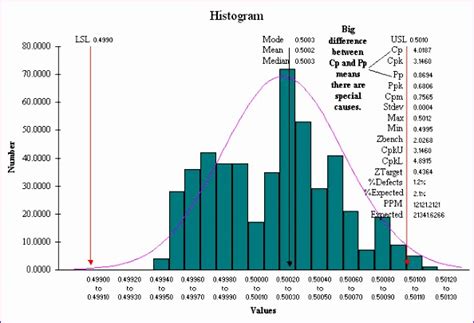 Capability Study Excel Template Excel Templates
