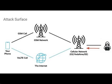 Recon Conference Talk How To Hack Shannon Baseband From Recon