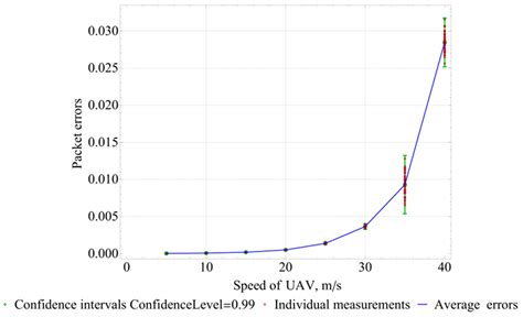 Dynamic Offloading In Flying Fog Computing Optimizing Iot Network Performance With Mobile Drones