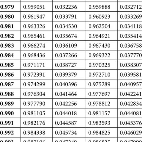 Second Part Relation Between The Squared Coefficient Of Correlation