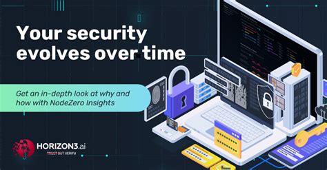 Nodezero Grc Compliance Pentesting Horizon3ai Nodezero Grc Compliance Pentesting Horizon3ai