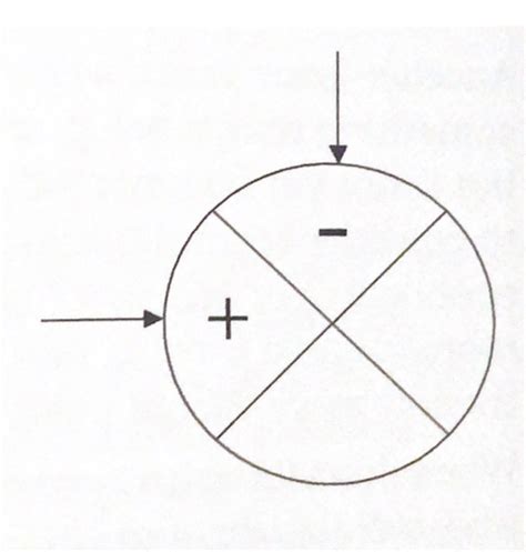 Microcontroller Architecture Flashcards Quizlet