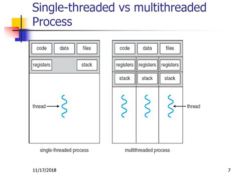 Nachos Instructional Os Ppt Download