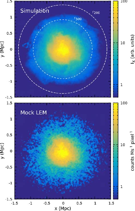 Figure 10 From Mapping The Intracluster Medium In The Era Of High Resolution X Ray Spectroscopy