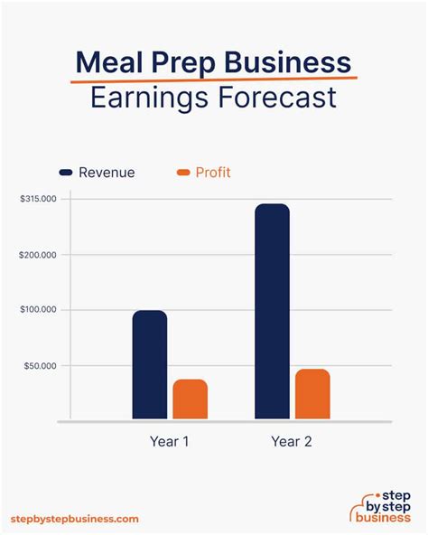 Serving Success How To Start A Meal Prep Business In 13 Steps