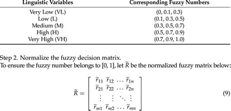 linguistic variables and their corresponding fuzzy numbers download