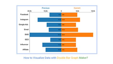 Double Bar Graph Data