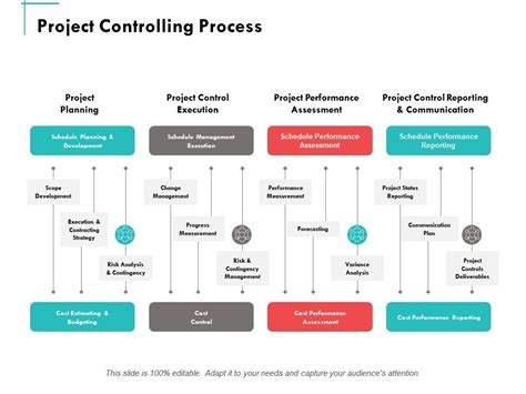 project controlling process ppt powerpoint presentation summary shapes