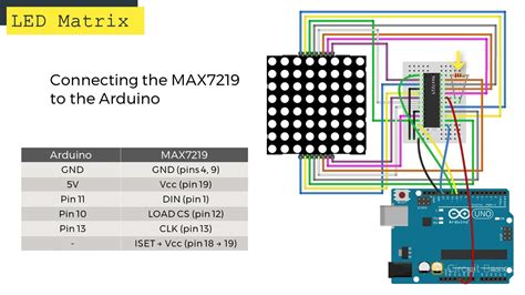 Interfacing MAX7219 LED Dot Matrix Display With Arduino