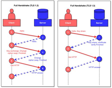 From Design To Demo Building A Full Stack Leetcode Like Platform With