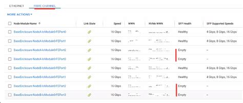 Powerstore 500t Incorrect Or Empty Sfp Information Shown In The Powerstore Manager User