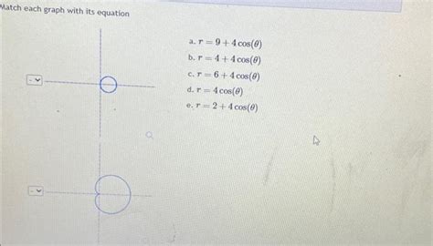 Solved Match Each Graph With Its Equation A R Cos B Chegg Com