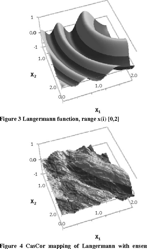Figure 3 From Improving The Performance Of Cascade Correlation Neural Networks On Multimodal