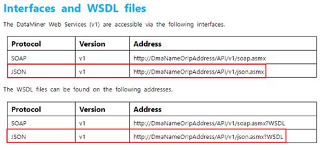Dataminer Web Services Json Support Dataminer Dojo
