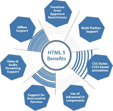 Html5 Development Services In