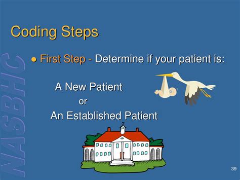 Ppt Coding 101 Powerpoint Presentation Free Download Id 2715514