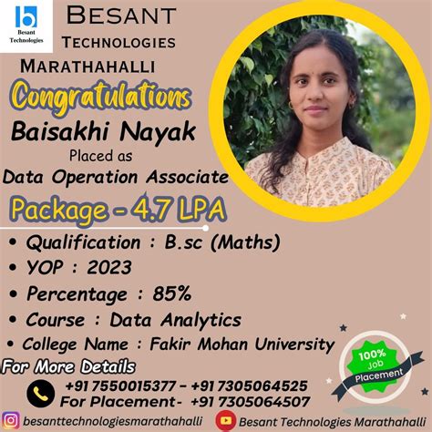 Besant Technologies On Linkedin Fullstackjava Python Java Sql Aws