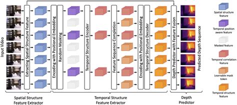 Yiran Wang S Homepage