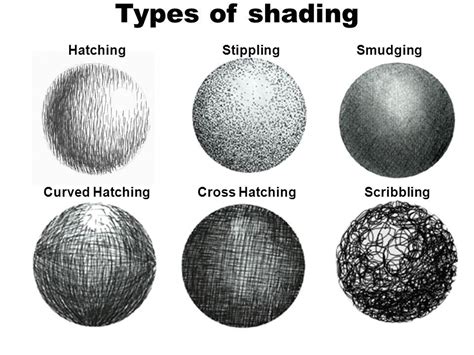 Sketch Shading Techniques Learn How To Shade Like A Pro
