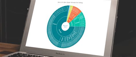 Creating A Sunburst Chart In Javascript Dev Community