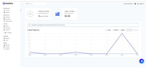 A Complete Guide On Real Estate Advertisements Postgrid