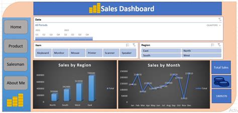 Manasi Shimpi On Linkedin Dataanalytics Excelvisualization