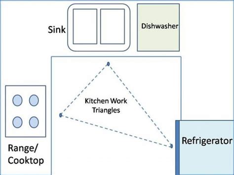 How To Layout An Efficient Kitchen Floor Plan