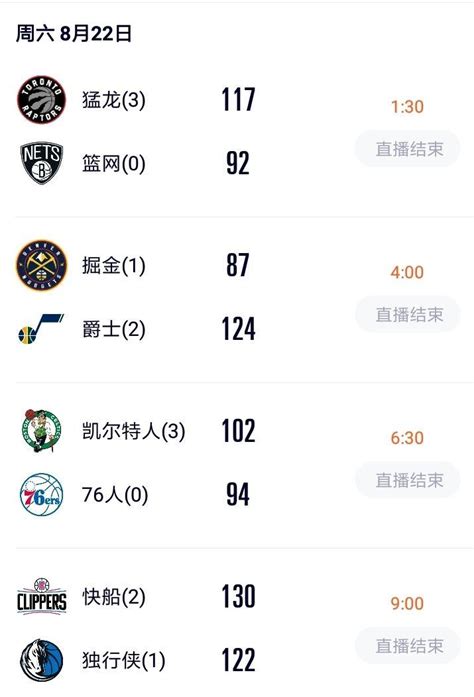 Nba今日赛事 知乎
