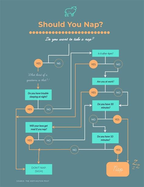 15 Most Popular Types Of Flowcharts Templates