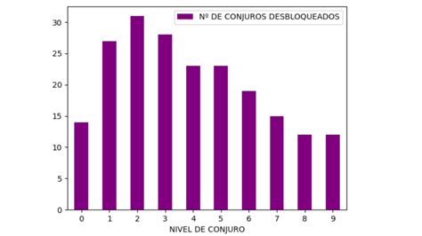Gráficos En Python Mundo EstadÍstico