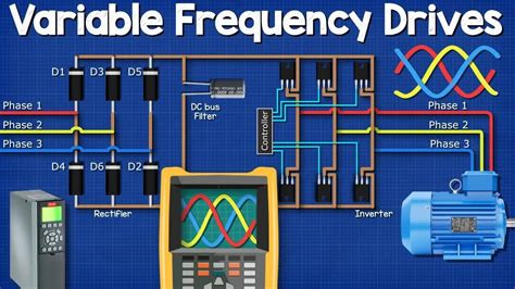 Variable Frequency Drives Explained Vfd Basics Igbt Inverter
