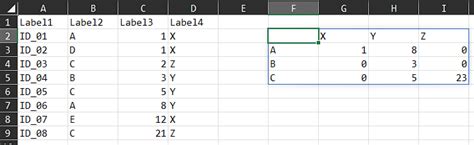 Excel Formulaic Single Cell Solution For 2 Dimensional Subtotals Based On Arrays Stack Overflow