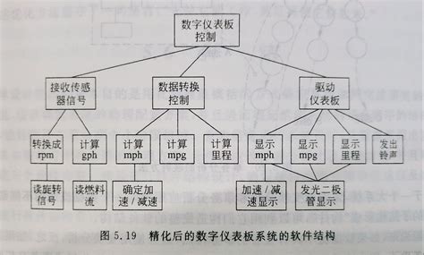 软件工程导论期末复习五 CSDN博客
