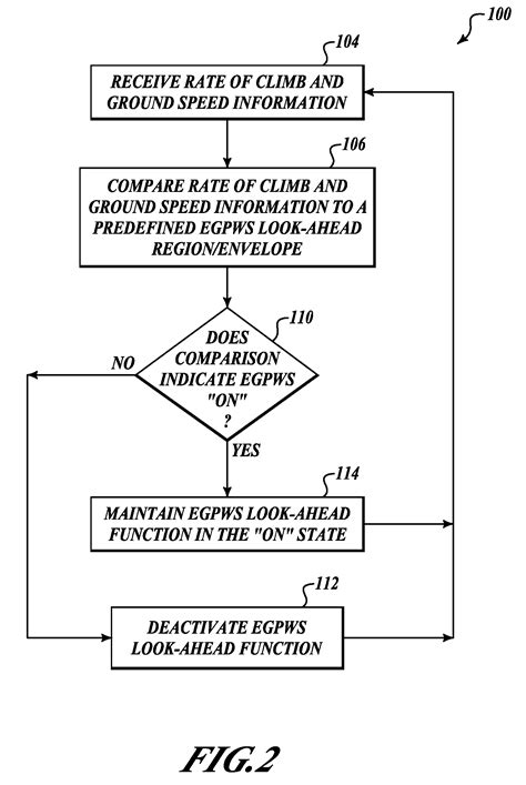 Ground Proximity Warning System Patented Technology Retrieval Search Results Eureka Patsnap