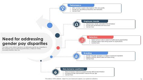 Top 10 Gender Equality Powerpoint Presentation Templates In 2025