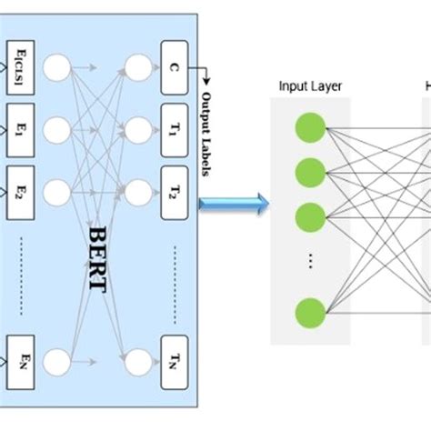 Visual And Textual Feature Extraction Download Scientific Diagram