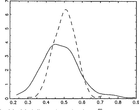 Figure 1 From Non Gaussian State Space Modeling Of Nonstationary Time Series Semantic Scholar