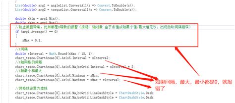 C 报错轴对象 由于点值或轴最小值 最大值无效出现自动间隔错误 包子 博客园