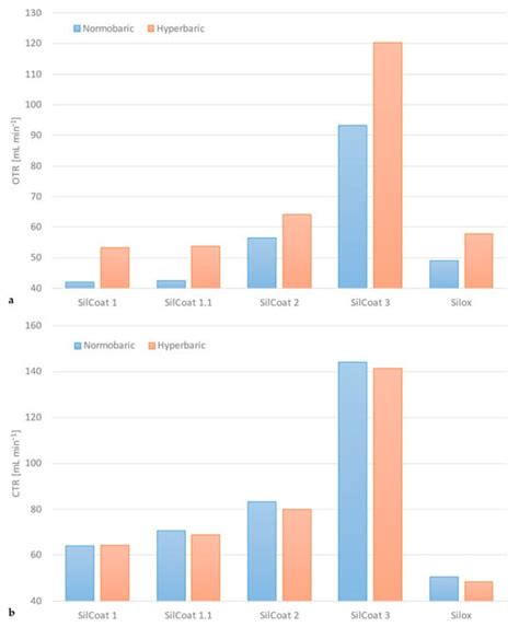 Extracorporeal Membrane Oxygenation Ecmo