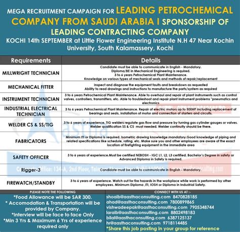 Aastha Consulting Posted On Linkedin Aastha Consulting Posted On Linkedin