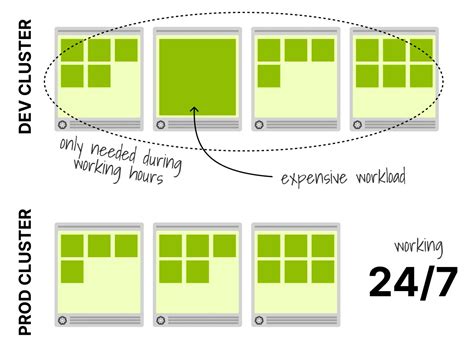reserved cpu and memory in kubernetes nodes by daniele polencic medium