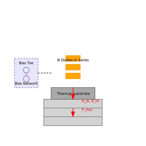 Pin Diode Applications In Rf Circuits Tutorials On Electronics Next Electronics